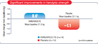 PQQ, PEA, OEA, α-GPC, red yeast rice, : Calcium β-hydroxy-β ...