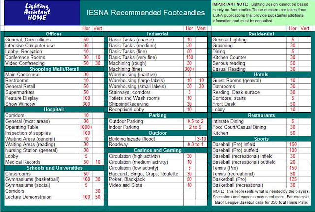 Lighting Design Calculations by Using Excel Spreadsheets – Part One ...