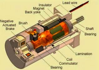 Structure of DC Motor - EEE COMMUNITY