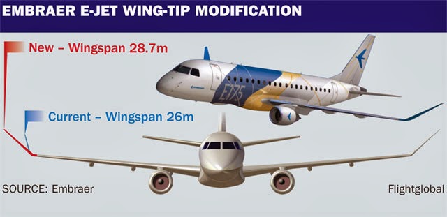 Direto da Pista: Embraer apresenta E175 com novos winglets