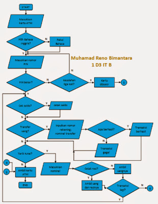BimaSakti: Kuliah Algoritma & Logika