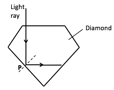 PHYSICS Problems And Solutions / Soalan fizik & penyelesaian: Diamond