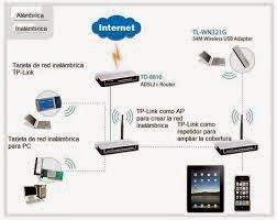 BLOG CIKGU ATIE AZAINI: 1.4 Jenis Rangkaian