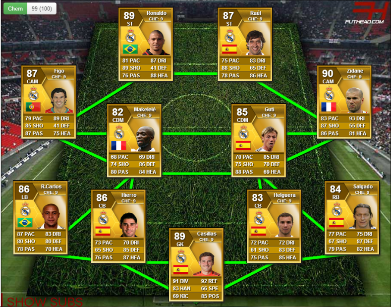 LA ERA DE LOS GALACTICOS: Los Galacticos