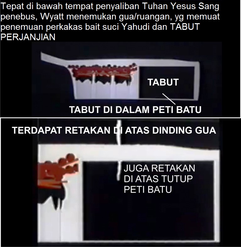 Penemuan (diduga) Tabut Perjanjian Musa - Cerita Anak, Dongeng, Legenda ...