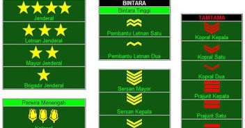 Tanda pangkat TNI