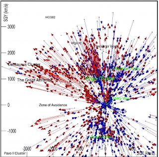The Dragon's Tales: Cosmography: Knowing Our Place in the Local Universe