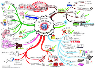 CONTOH MIND MAP SAINS | BLOG UNTUK PENDIDIKAN... Khususnya siswa dan ...