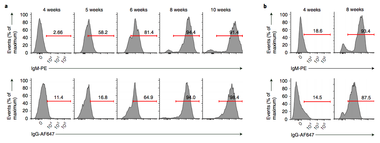 Colgate Virology (and Immunology) Blog: Lactation as Medication: How ...