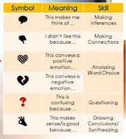 Literacy Station Inspiration: Poetry Stations