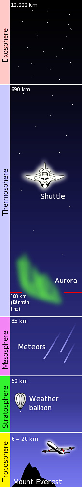 ProgrammingAI: Near space photography, high-altitude balloons and the ...