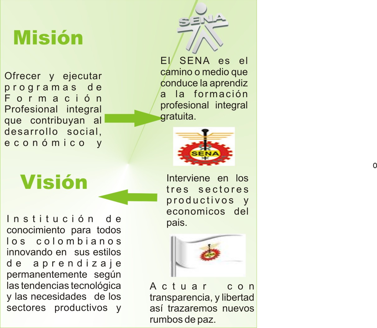 Tecnologo en Gestión de Mercados: Misión y visión del SENA