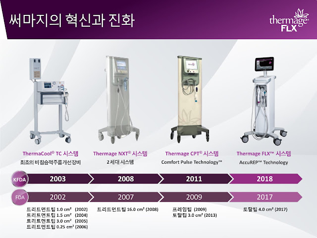 W클리닉 장웅철 원장 (www.wclinics.co.kr): 써마지 FLX - 빠르고, 산뜻하게 진화한 4세대 써마지리프팅