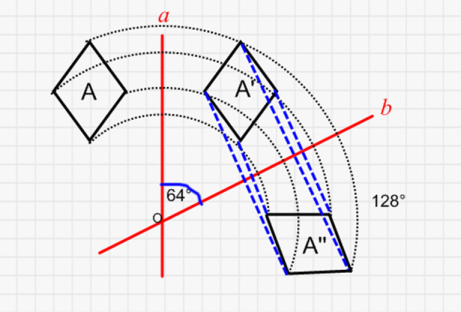 Matematica scuola secondaria 1° grado: La simmetria assiale