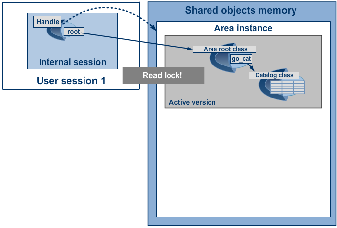 SapSystemsOfReza: TAW12 SHARED OBJECTS