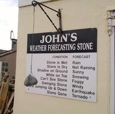 American Irish: Irish Weather Forecasting