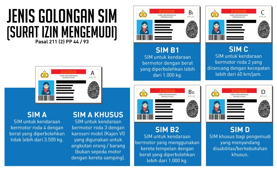 ️ Jenis-jenis SIM: Menjelaskan Berbagai Jenis SIM yang Tersedia di ...