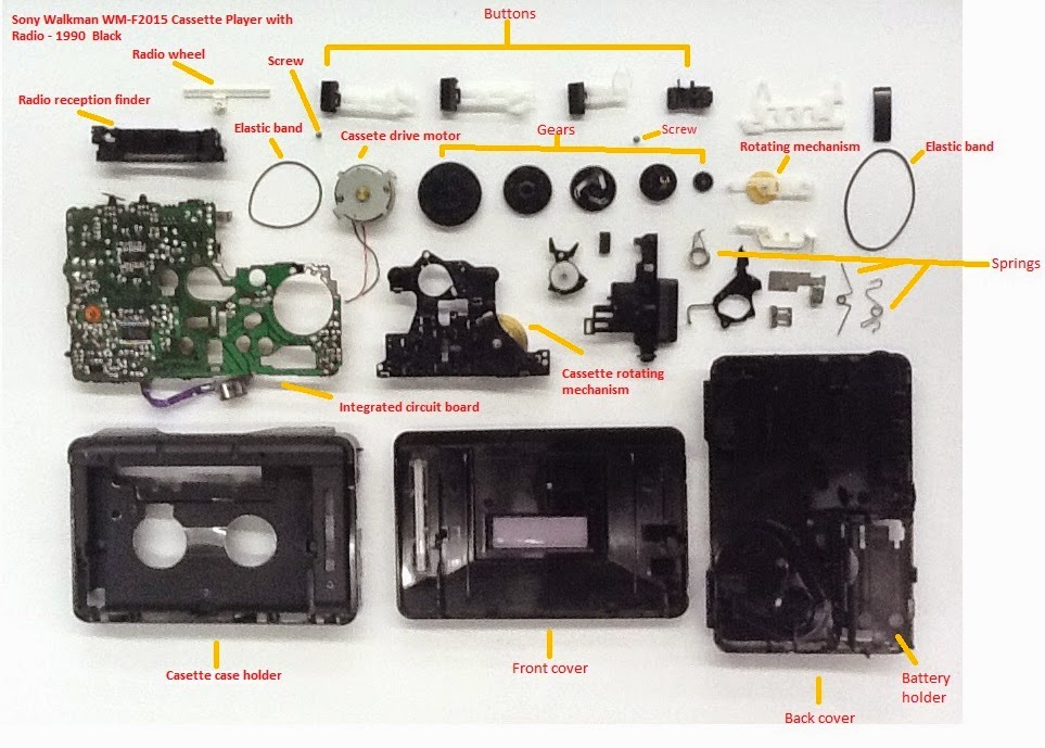 To open! Or not to open?: Walkman Taxonomy/Disassemblage
