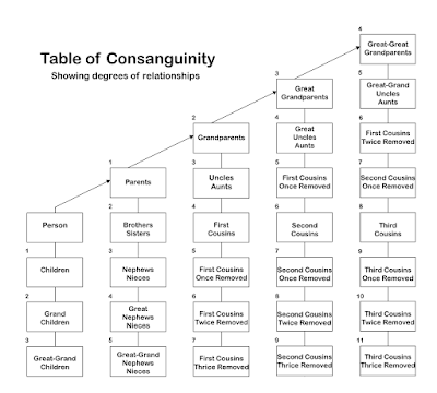 Formation and Labour Orientation: UNIT 5