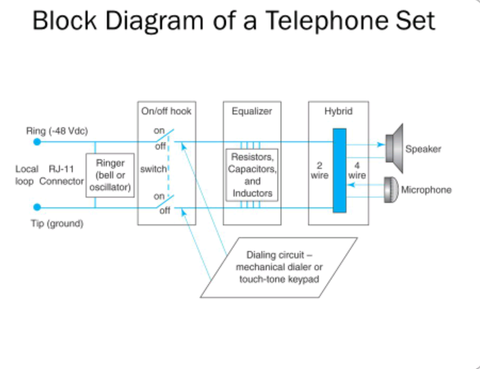 Telephone Set Component in Telephony ~ DEP3283 Telephony