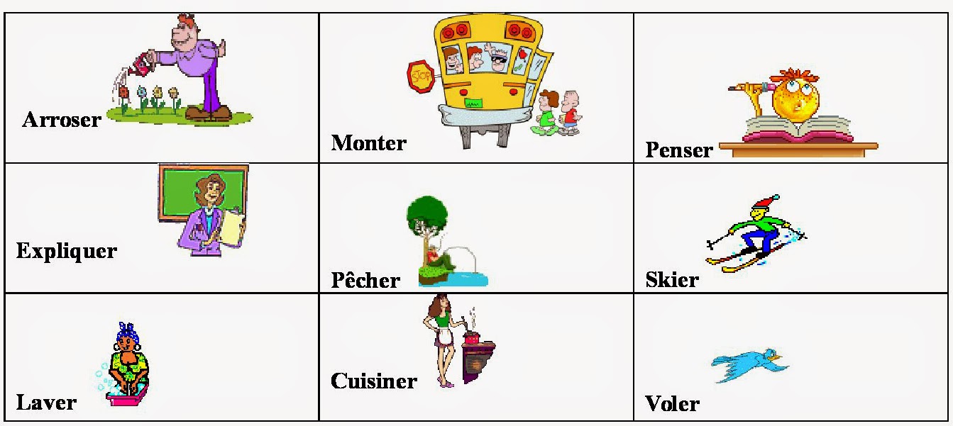 La classe de français: Le présent de l'indicatif. Les verbes en -ER ...