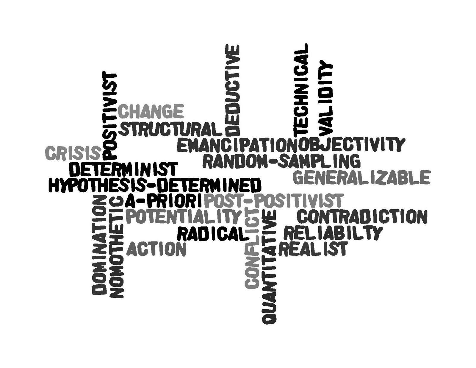 Megandy's Multiparadigmatic Blog: Radical Structuralist Paradigmatic ...