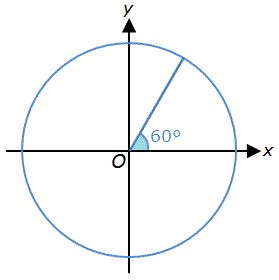 Matematik 4 5: Mengenal Pasti Sukuan dan Sudut-sudut Dalam Bulatan Unit