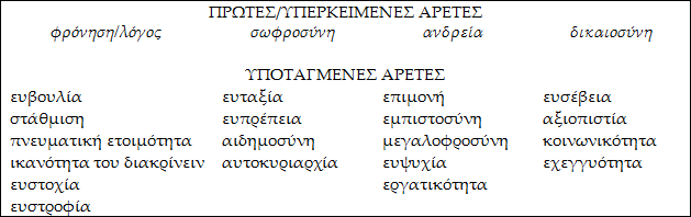 ΕΣΧΑΤΗ ΓΡΑΜΜΗ ΑΝΑΣΧΕΣΕΩΣ: «ἐσθλοὶ μὲν γὰρ ἁπλῶς, παντοδαπῶς δὲ κακοί»...