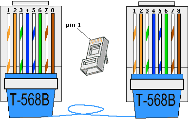 Como Ponchar un Cable UTP directo y Cruzado o Crosover ~ TELEMÁTICA