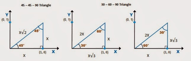 Creative Title : I/D# 1: Unit N Concept 7: Special Right Triangles and ...