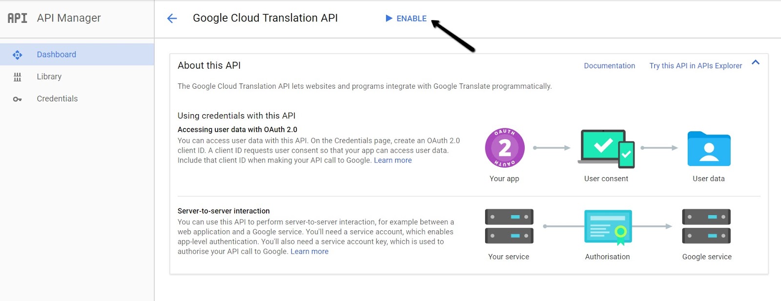.Net world: How to enable Google translation API