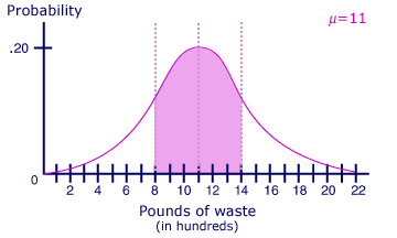 Basic Statistics Lecture #3: Normal, Binomial, and Poisson Distributions