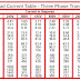 Full Load Current Table for Three Phase Transformer - Electrical ...