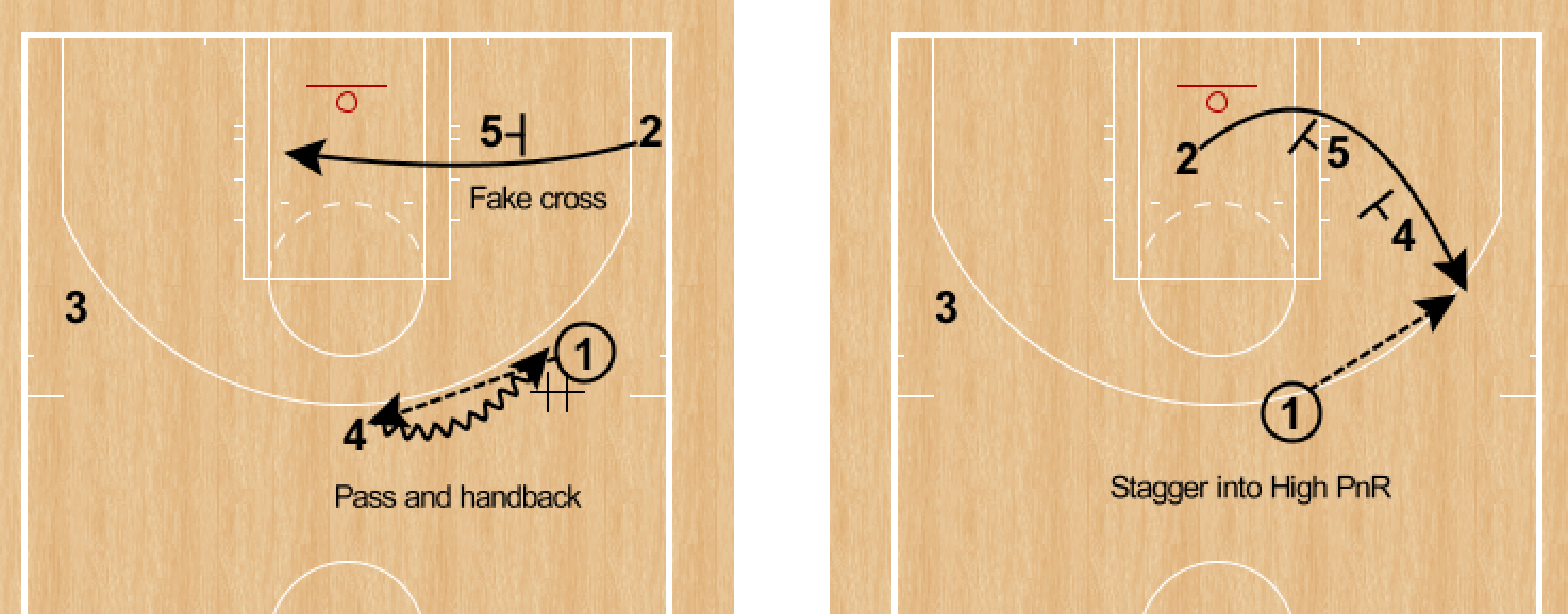 RonSenBasketball: Basketball: Attacking Switching Defenses