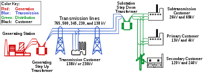 Ilmu Tehnik Kelistrikan: Mengenal trafo jaringan distribusi dan fungsinya