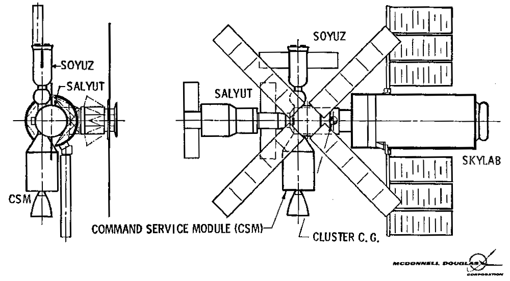 No Shortage of Dreams: Skylab-Salyut Space Laboratory (1972)