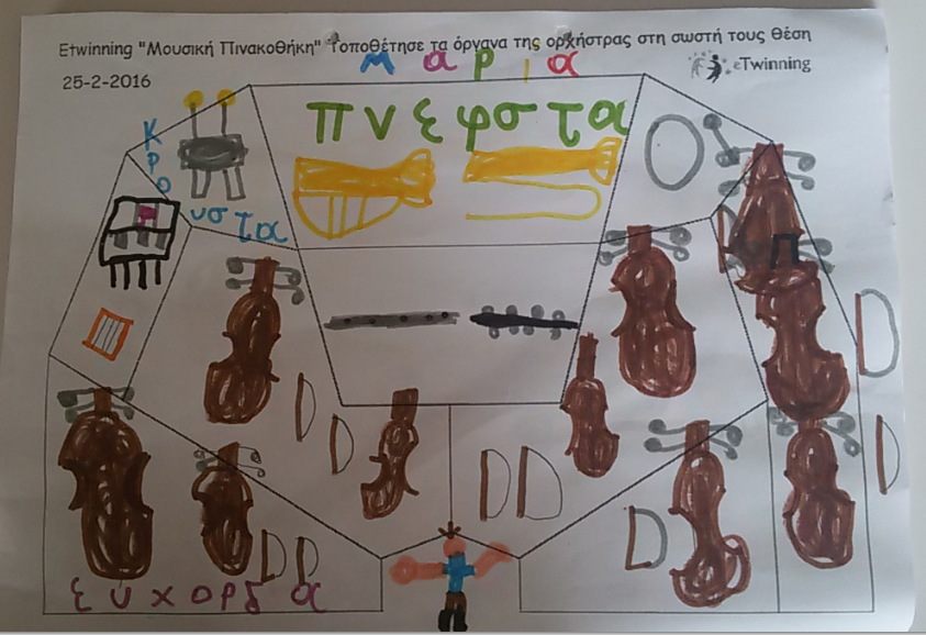 ...Το Νηπιαγωγείο μ' αρέσει πιο πολύ.: Etwinning "Mουσική Πινακοθήκη ...