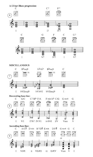 Vòng hợp âm ~ inetnhachoa
