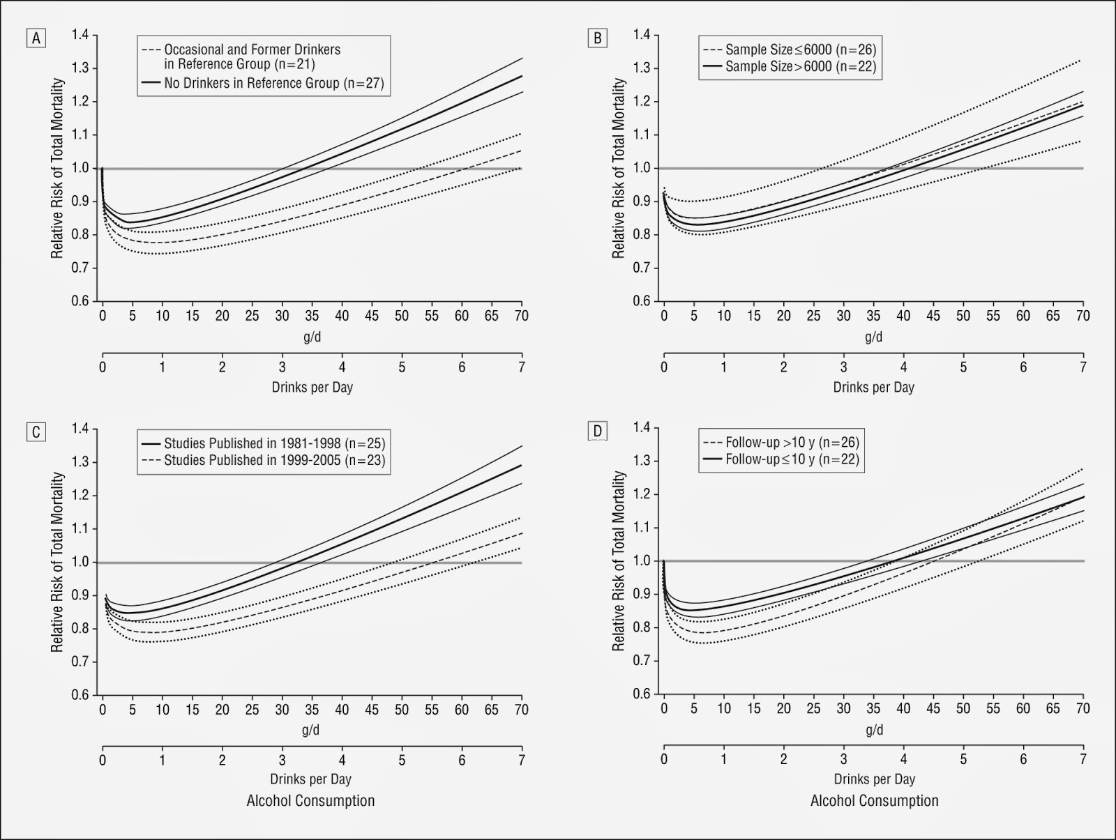 Velvet Glove, Iron Fist: Alcohol Awareness Week: The J-Curve