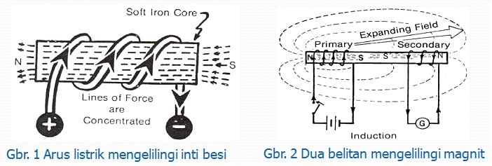 Mengenal Trafo untuk Pemula - Listrik-Praktis