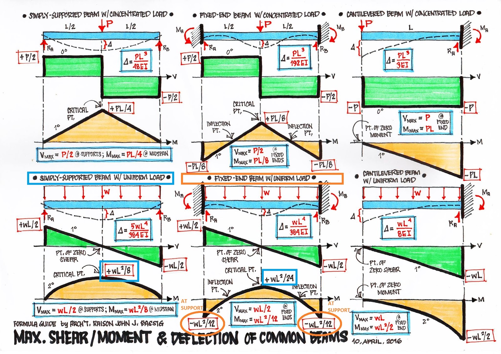 R.A.I.S.O.N.: CONSTRUCTION | Structural Design | 14 Questions (EASY ...