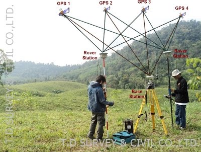T.D. SURVEY & CIVIL CO.,LTD.: GPS & GNSS