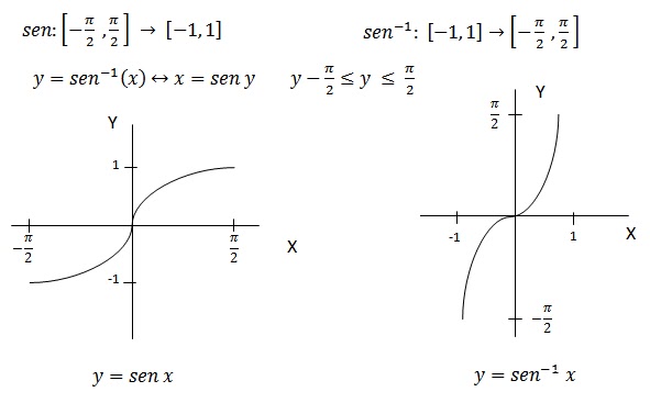Cálculo Diferencial - Integrantes: Silene Santana - Daniel Sanchez ...
