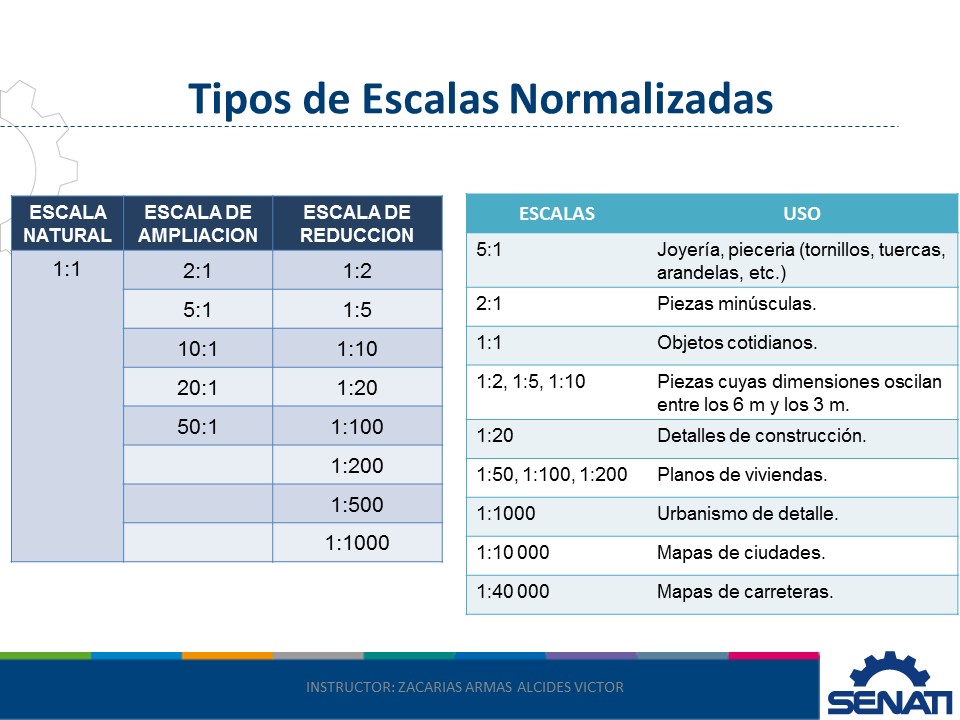 Tabla De Escalas Dibujo Tecnico