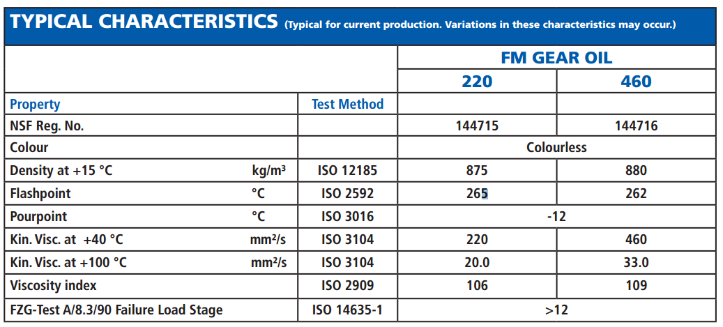 FM GEAR OIL SERIES ~ DẦU MỠ ĐẶC CHỦNG, GIẢI PHÁP BÔI TRƠN TOÀN DIỆN