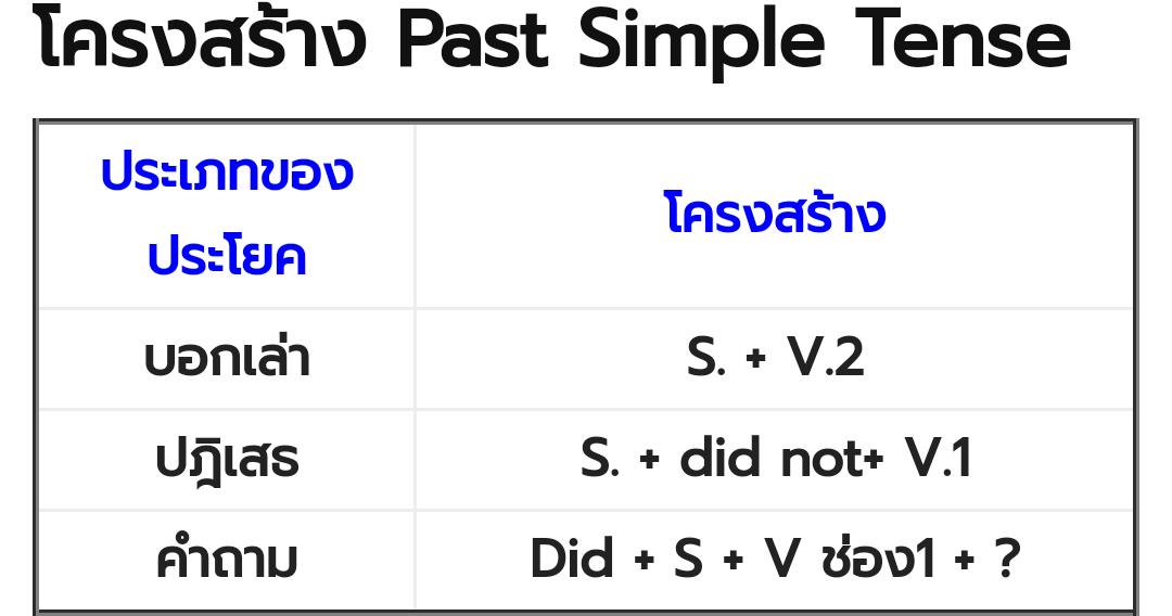 PAST SIMPLE TENSE past-simple-tense