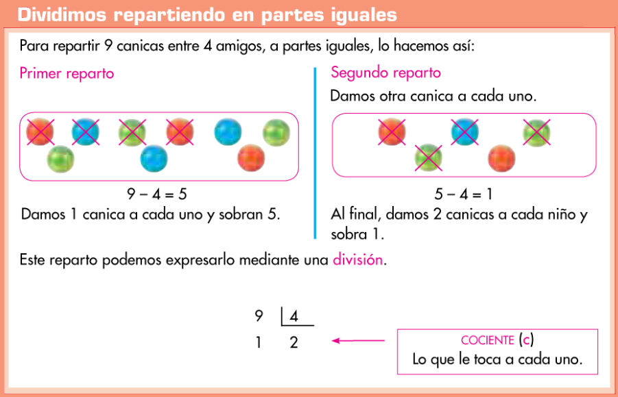 EL BLOG DE TERCERO: LA DIVISIÓN COMO REPARTO