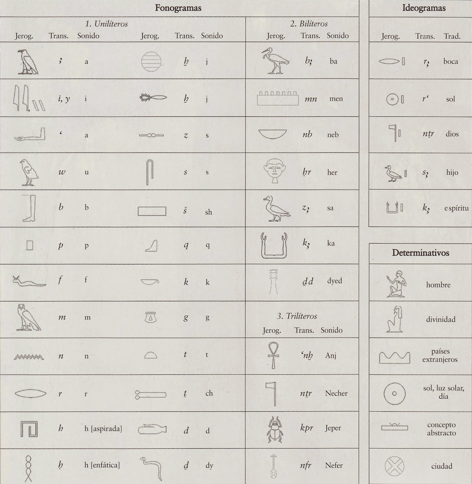 la Caverna del Escriba: La Civilización del Antiguo Egipto
