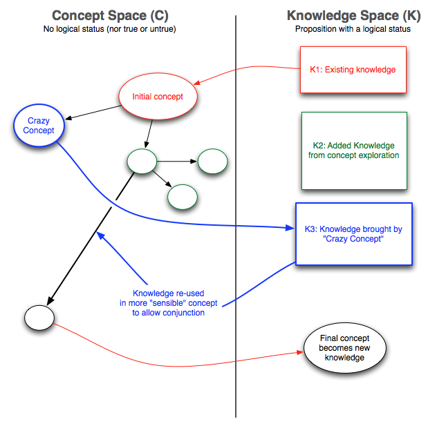 2016 New Design Method 新設計方法: C-K Design Theory / 周雅涵