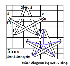 Needlepoint Study Hall: The Stars are Out Tonight